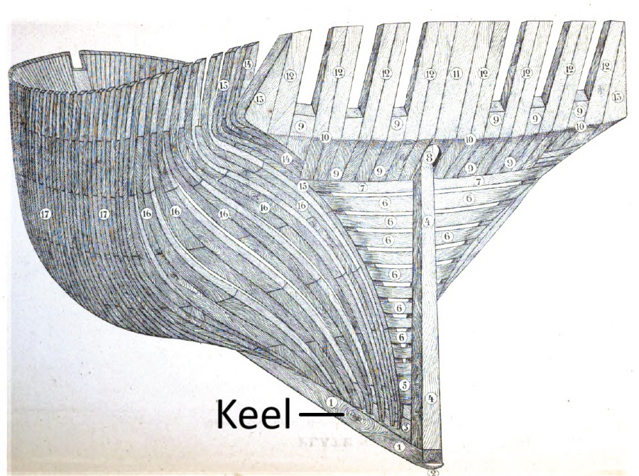 A Word A Day keel A Word A Day keel